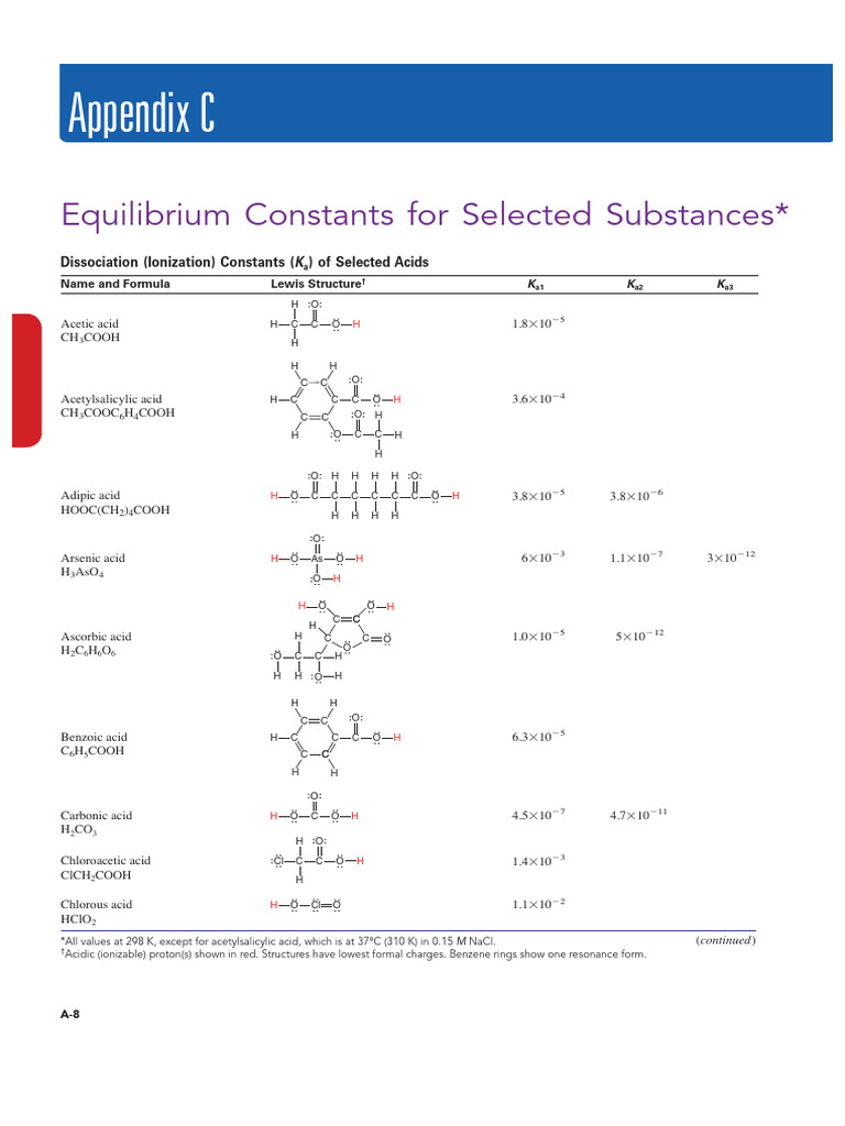 Ape 770 Ndice | PDF | Hydroxide | Acid