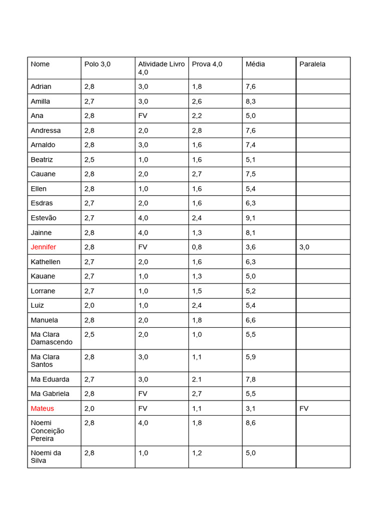 2 ADM M1 Nota Final 1 Un Projeto de Vida Profa Maiana | PDF