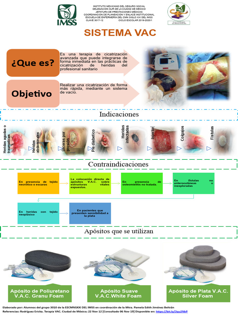 Terapia VAC: Indicaciones y Contraindicaciones | PDF | Causas de la ...