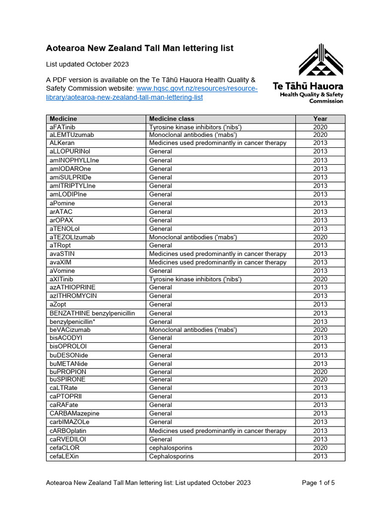 Tall Man Lettering List 2023.10 FINAL | PDF | Drugs | Clinical Medicine
