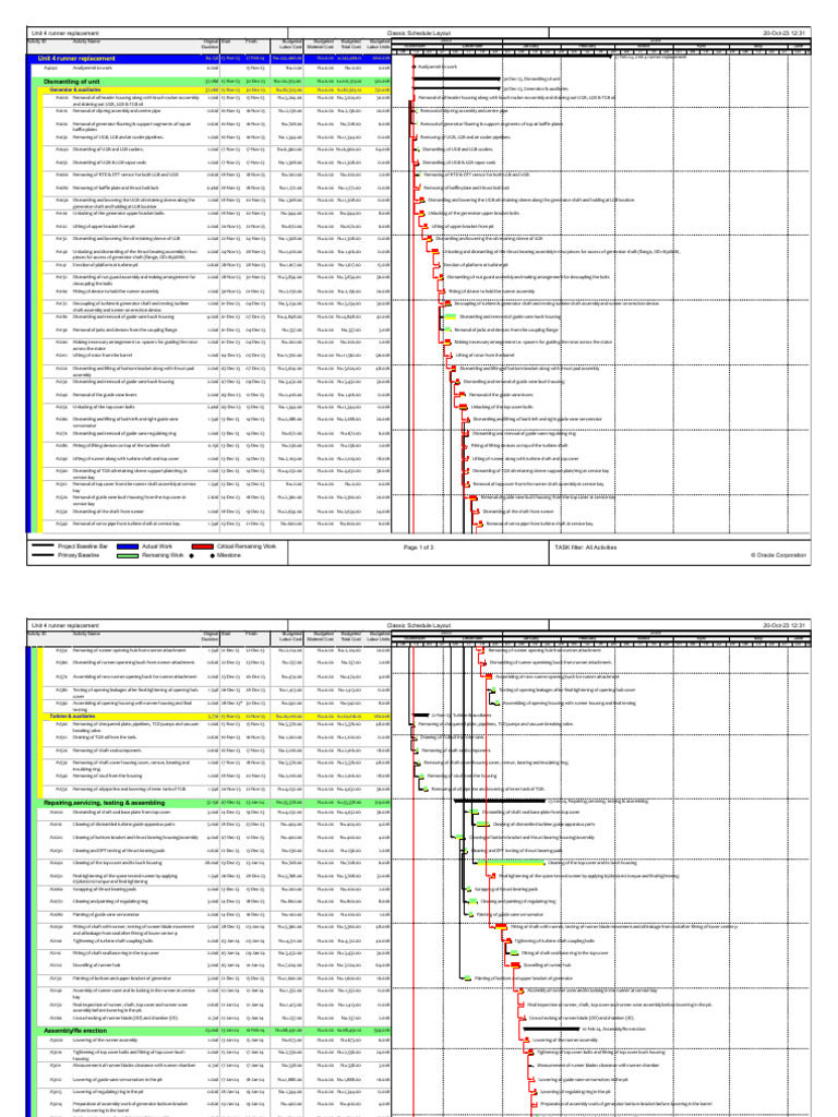 U4 Runner Replacement Report | PDF | Turbine | Pump