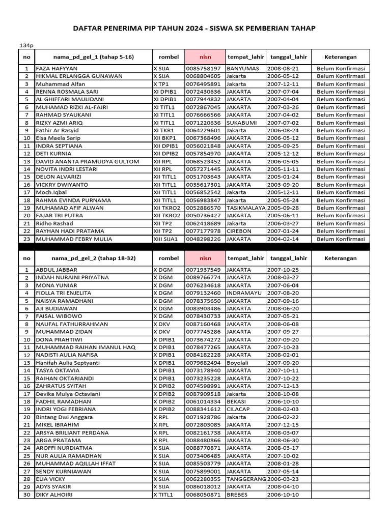 Daftar Penerima PIP 2024 SK Pemberian Gelombang 2 - 134p | PDF