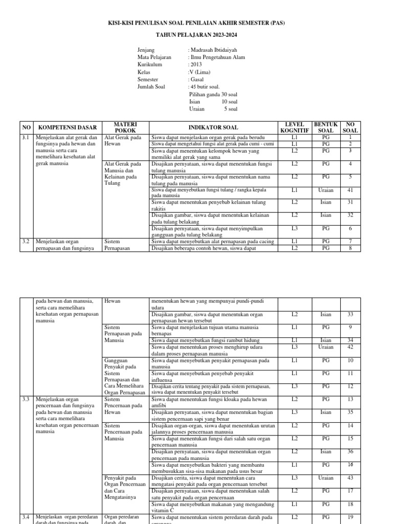 Kisi-Kisi Pas Ipa Kelas 5 - 2023-2024 | PDF