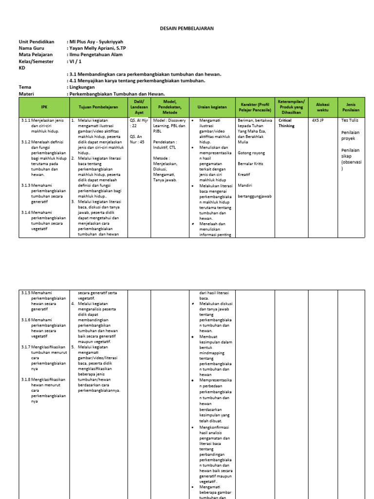 Desain Pembelajaran IPA Kelas VI | PDF