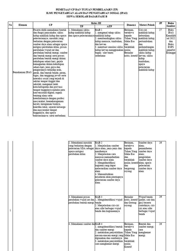 CP & TP IPAS Fase B | PDF
