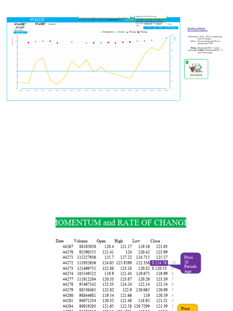 Momentum and Rate of Change Analysis | PDF | Microsoft Excel | Cross ...