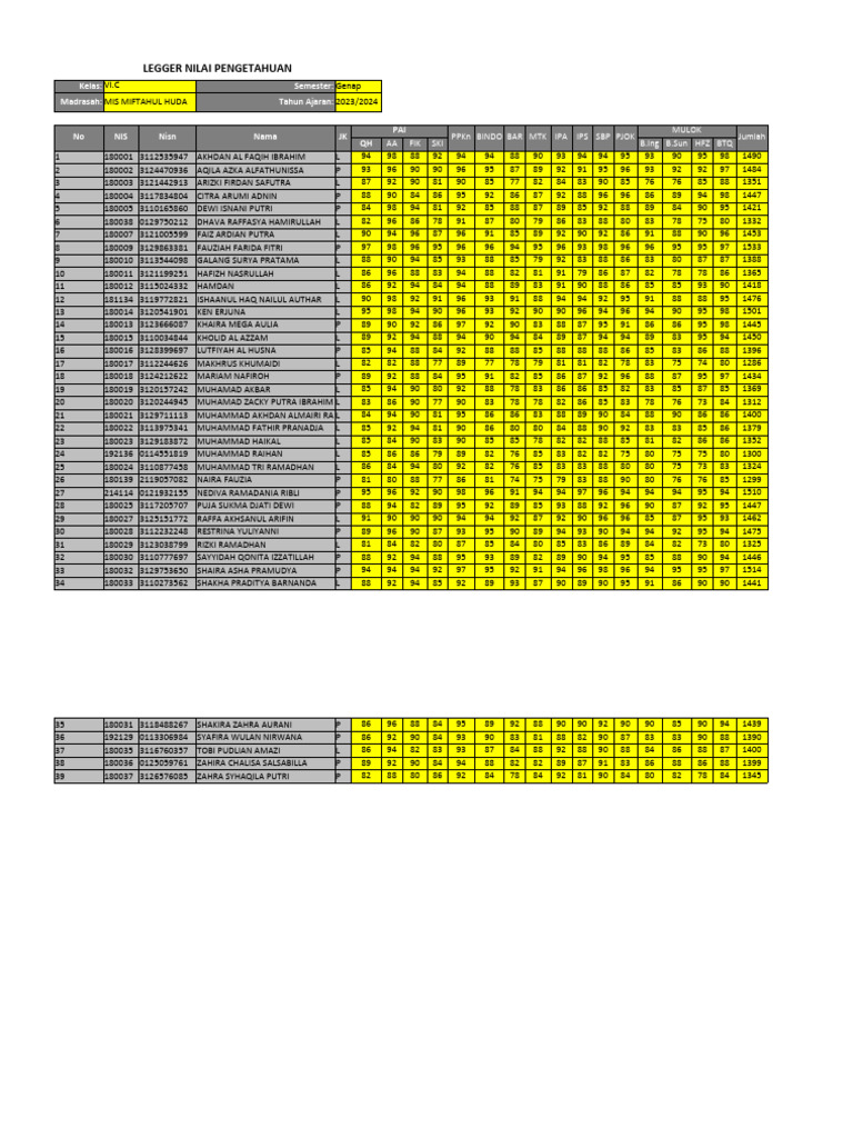Legger Nilai Kelas Vi.c | PDF