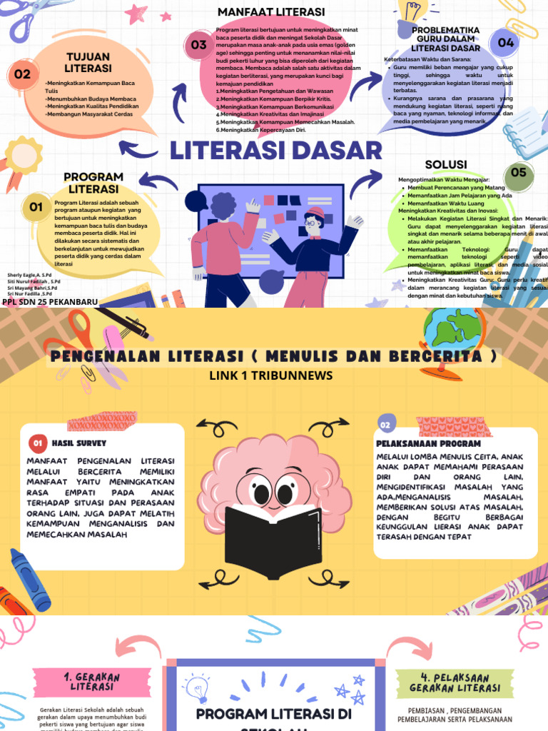 LITDAS - T1 - SEL.01.2-T1-4a. Ruang Kolaborasi - Mind Map | PDF