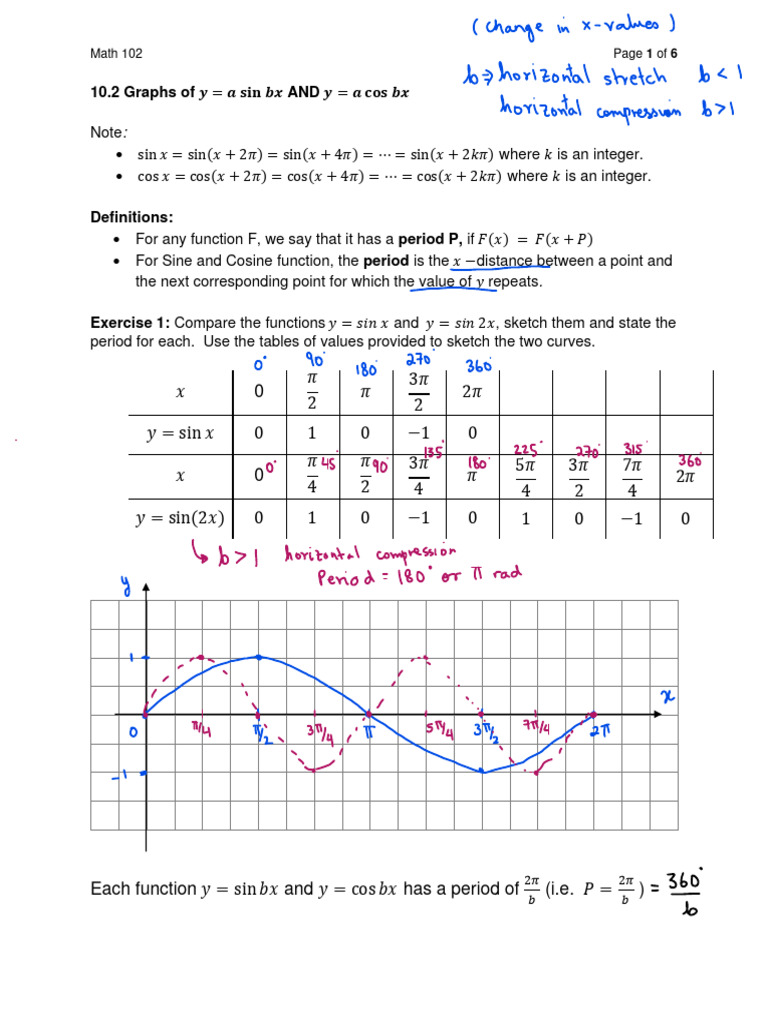 Graphs of The Trigonometric Functions (10.2-10.3) Class Notes | PDF ...