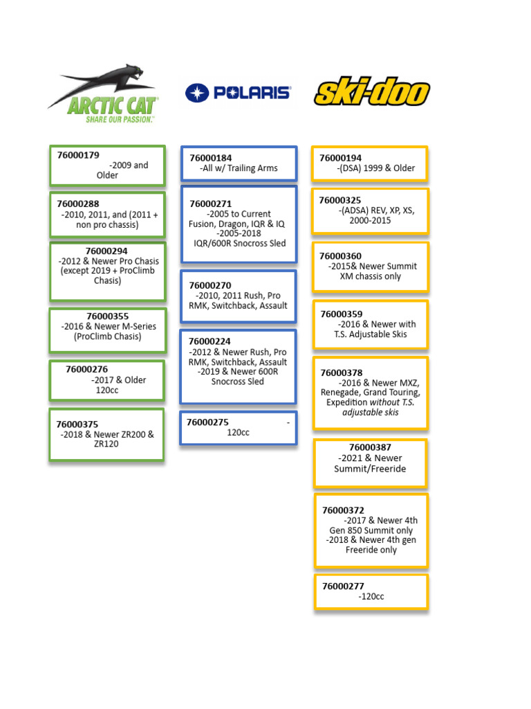 CA Pro Mount Kit Breakdown Edited 1 | PDF | Motor Vehicle | Vehicles