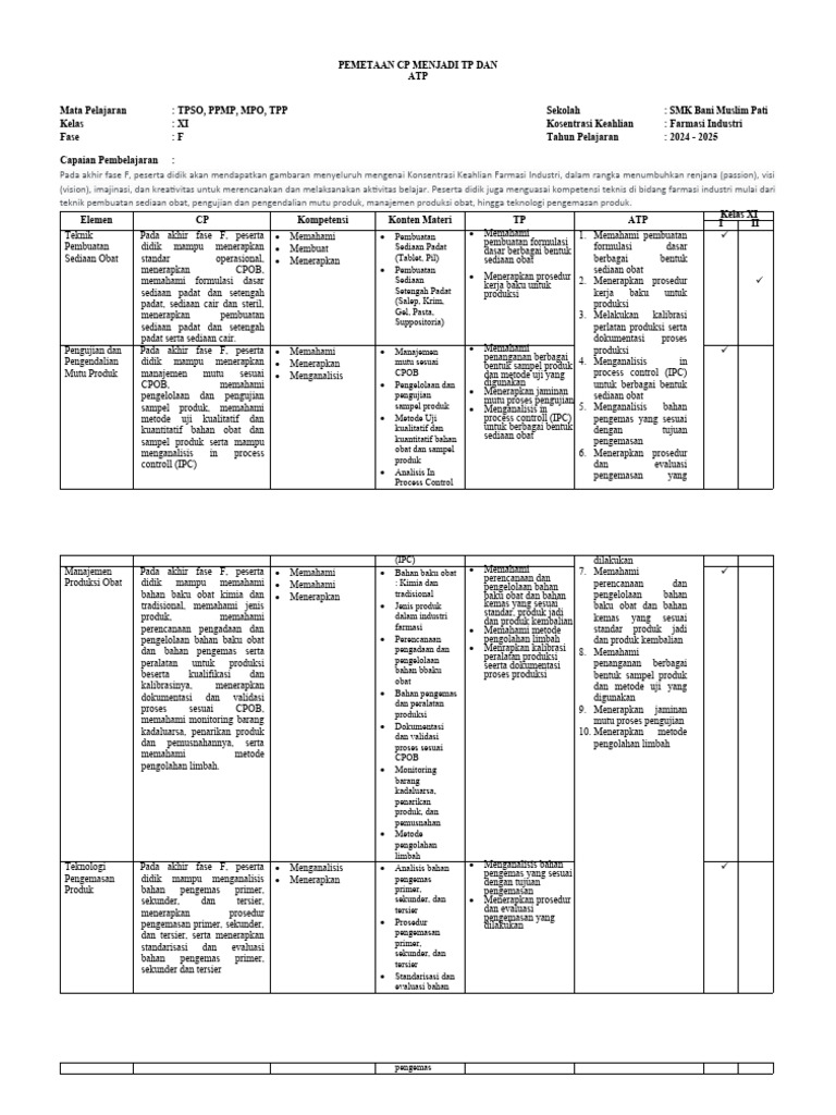 Pemetaan CP Menjadi TP Dan Atp Tpso Xi Fi 2024 | PDF