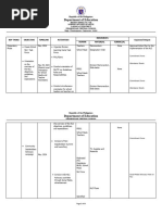 Sped Action Plan For Learners With Special Needs | PDF | Teachers ...