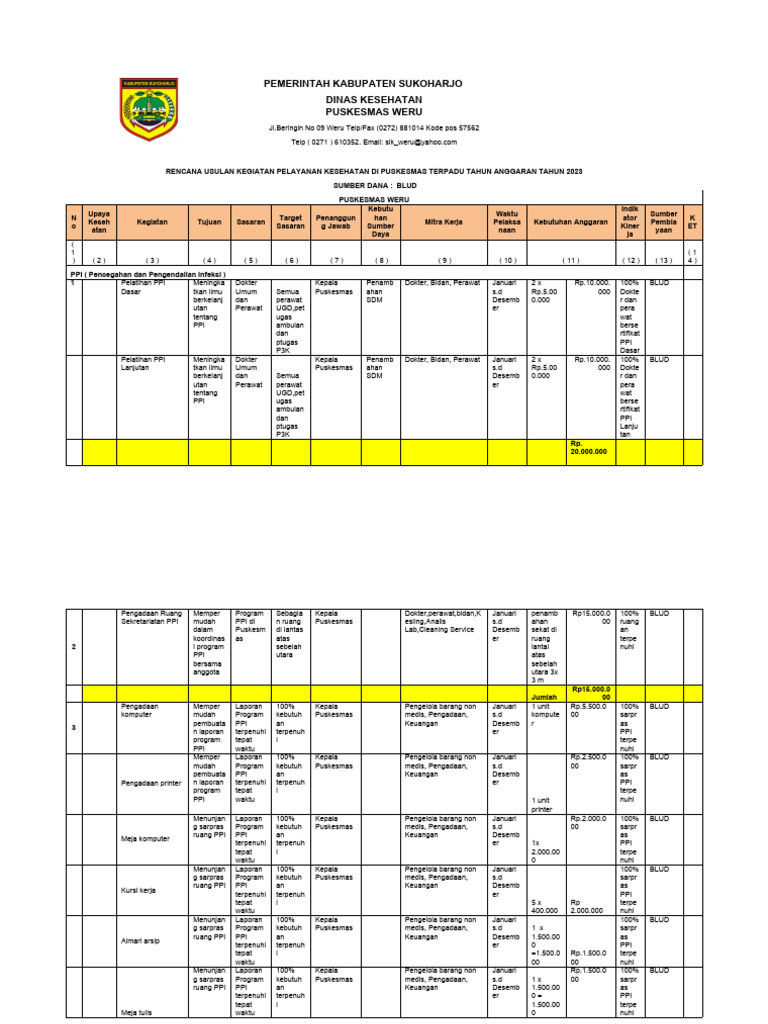 RUK PPI PPI DR. ANI SURYANI | PDF