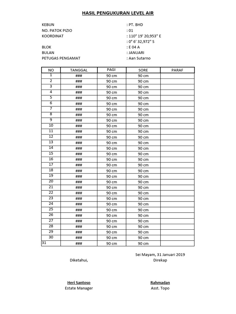 Laporan Ukur 2019 | PDF