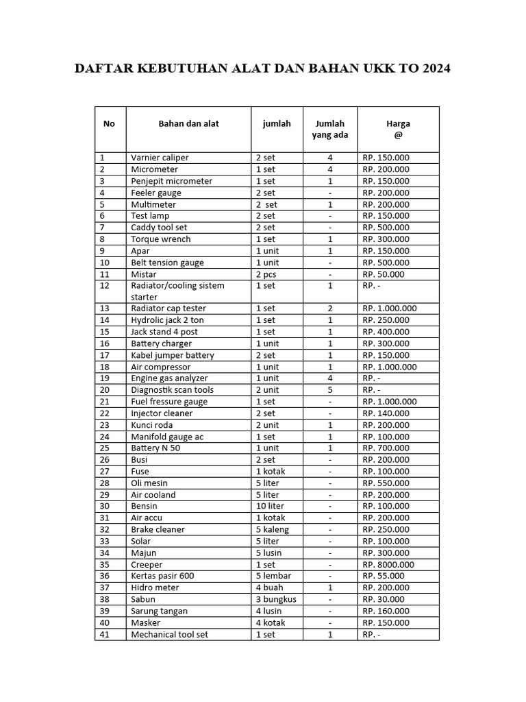 Peralatan Bengkel 2024 | PDF | Science & Mathematics | Technology & Engineering
