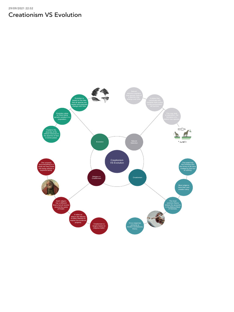 Creationism VS Evolution | PDF | Evolution | Creationism