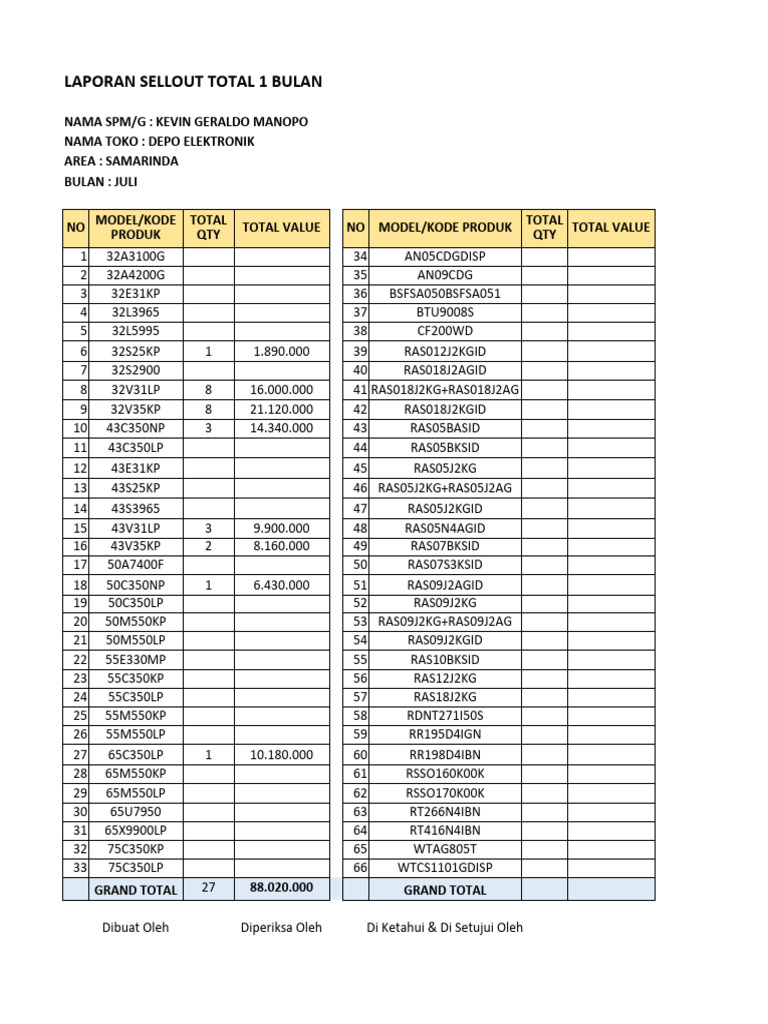 File Sumary Print Out Sellout SPM Toshiba Tvmi | PDF
