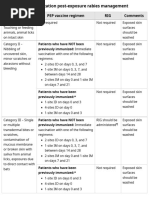 ERIG Infiltration | PDF | Injection (Medicine) | Rabies
