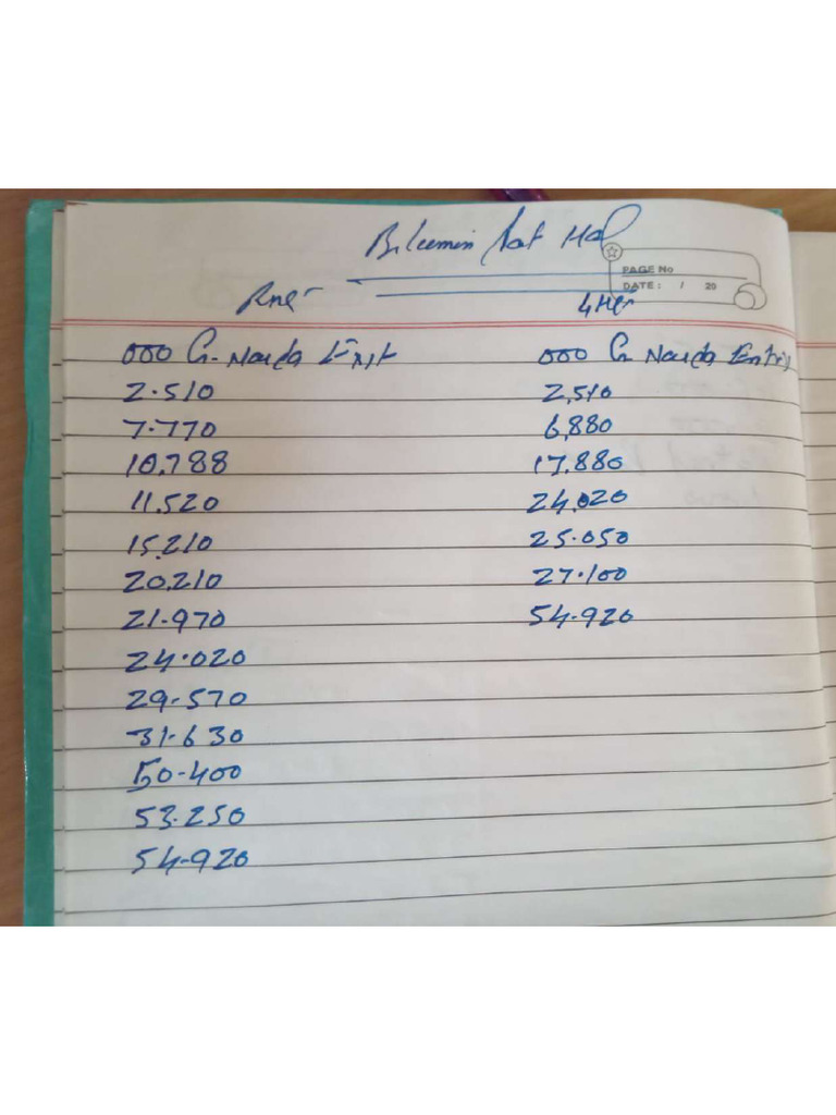 List of Potholes ARJUN DLP | PDF