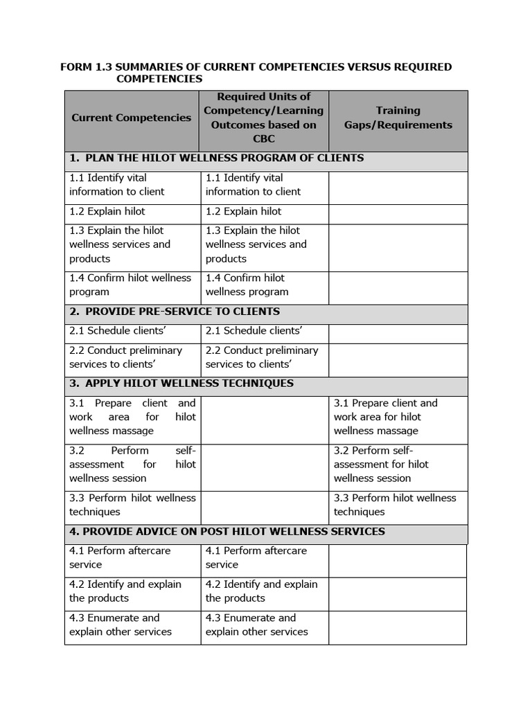 04 - Identifying Training Gaps | PDF