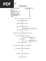 PCAP Pediatric Community Acquired Pneumonia PATHOPHYSIOLOGY | PDF ...