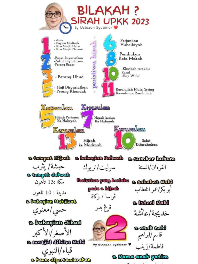 Upkk Nota Sirah | PDF