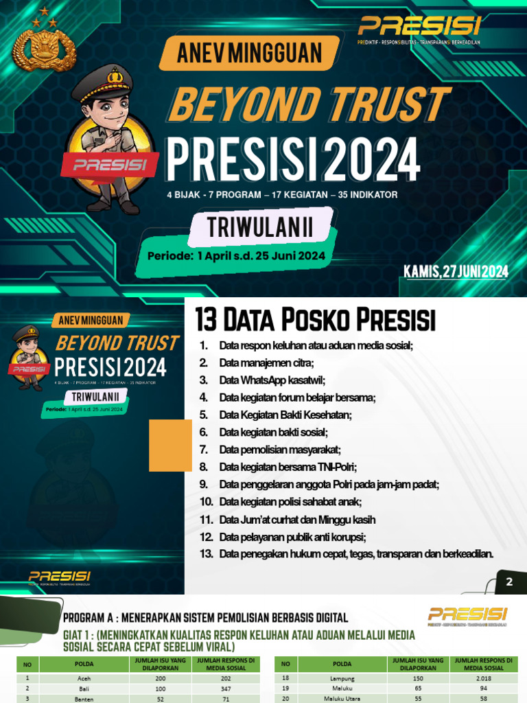 Share Jajaran - Anev Mingguan 27 Juni 2024 | PDF