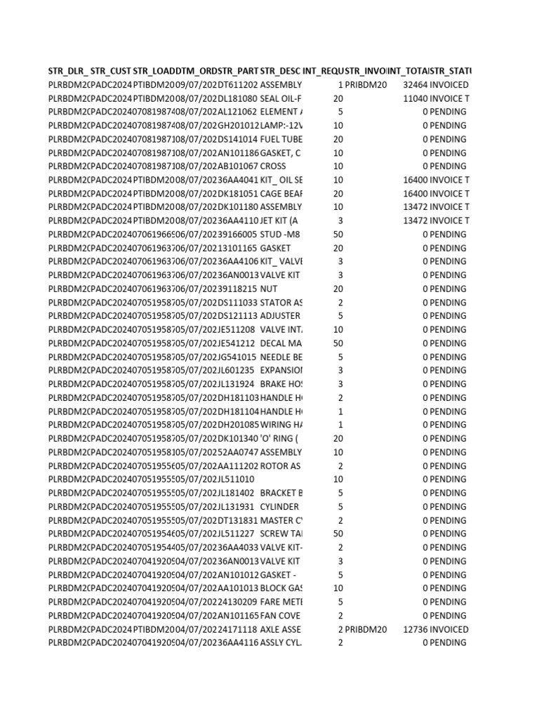 2024 - 07!10!20 - 05 DPMC Order Status Details Report | PDF | Valve | Clutch