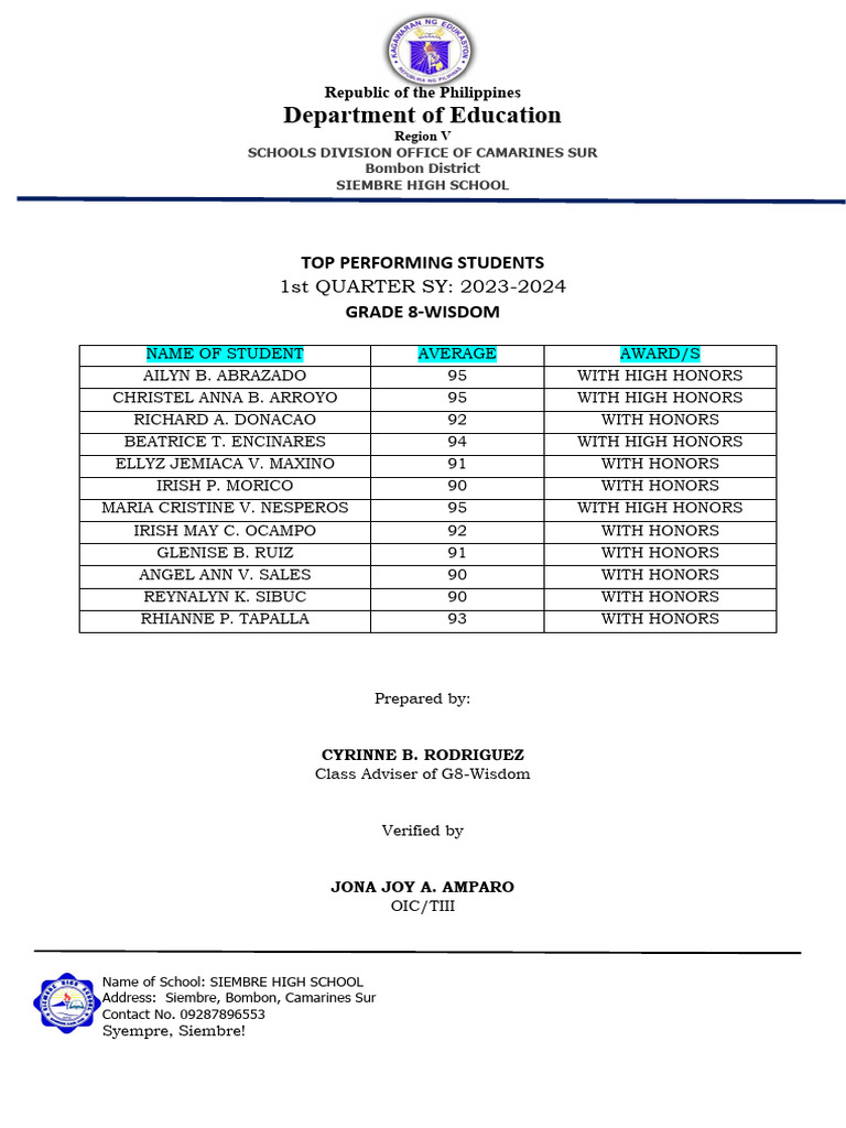 WISDOM2324 TOP PERFORMING STUDENTS | PDF