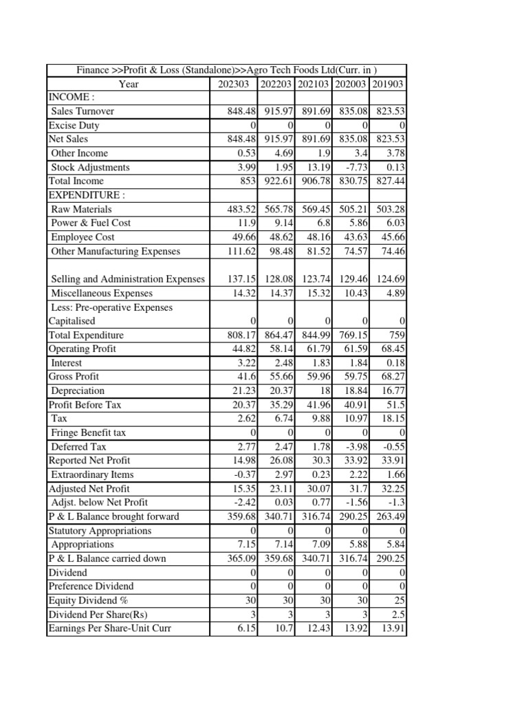 Tcs PL Sheet | PDF | Income Statement | Expense