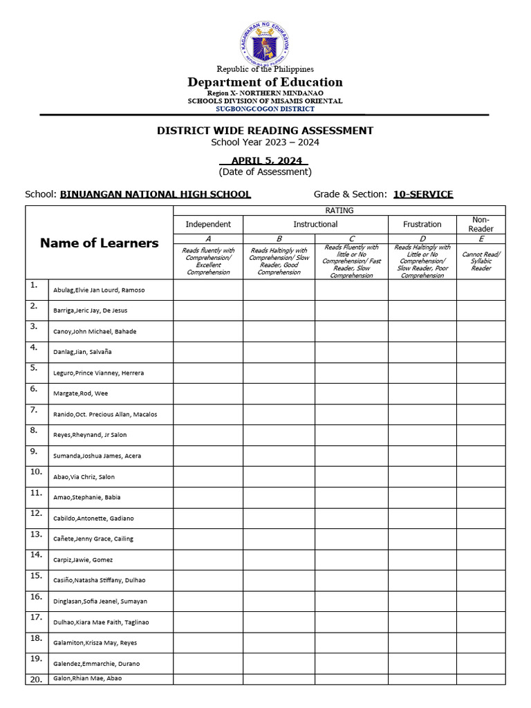 District Wide Reading Assessment 2024 | PDF