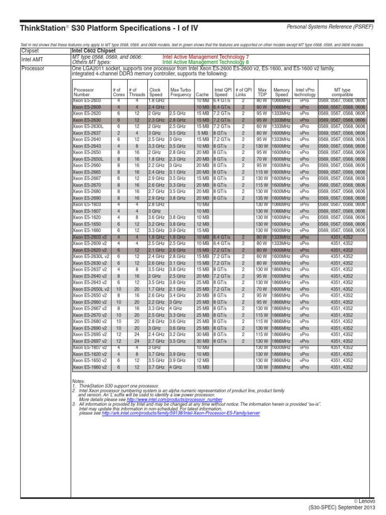 Thinkstation S30 Platform Specifications - I of Iv: Intel C602 Chipset ...