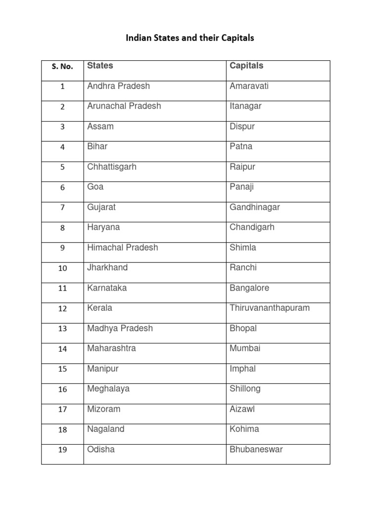 Indian States and Capitals List | PDF