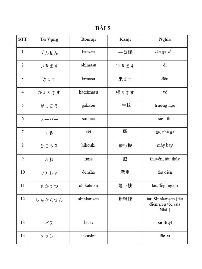 STT T V NG Romaji Kanji Nghĩa | PDF