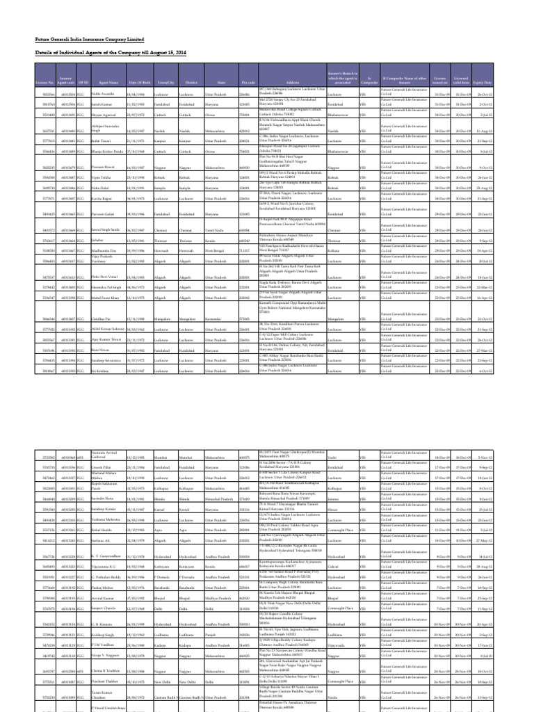 Future Generali Insurance Agents List | PDF