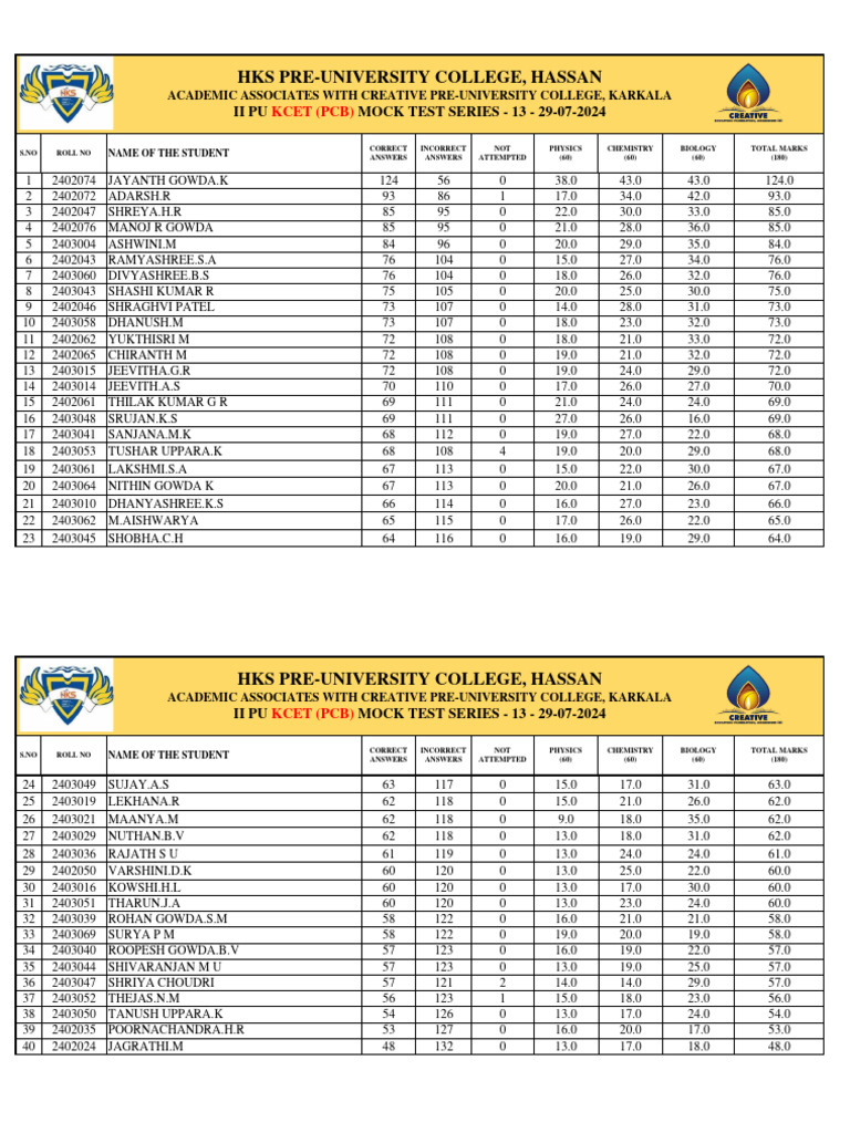KCET Mock Test Results 2024 | PDF