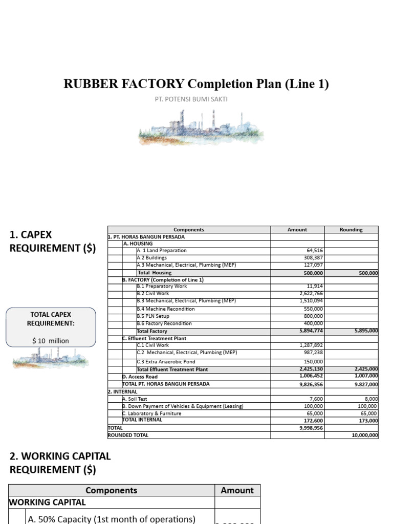 Rubber Factory Completion Plan (Line 1) | PDF | Technology & Engineering