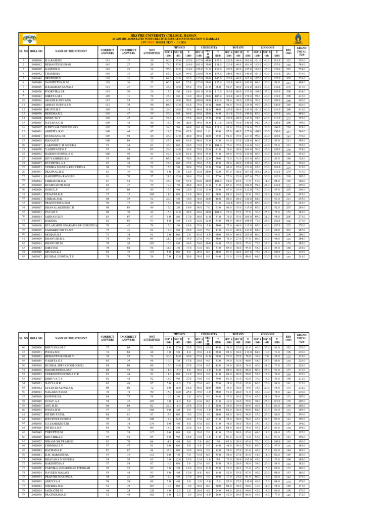 I Puc Neet-Result-01-01-24 | PDF | Higher Education
