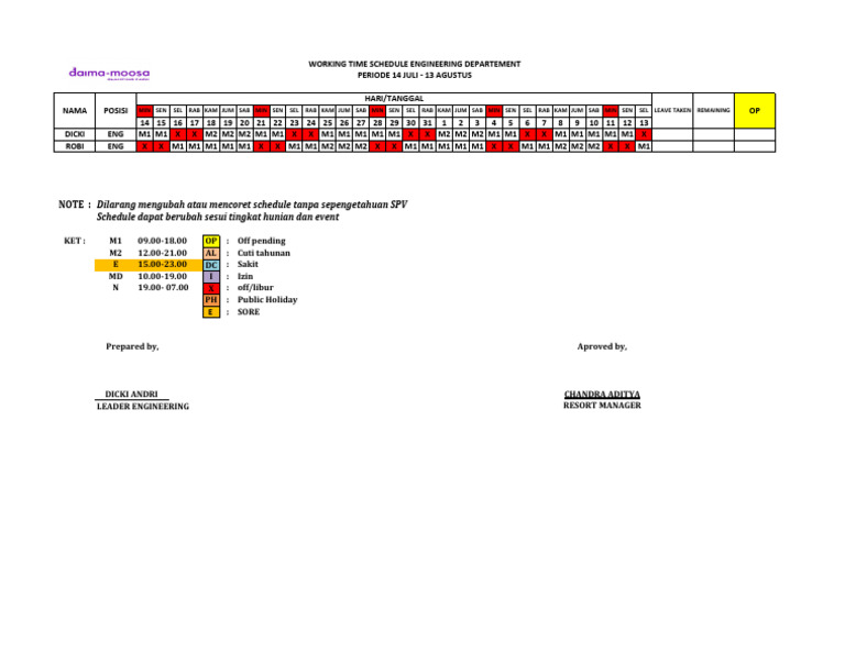 Schedule Engineering | PDF