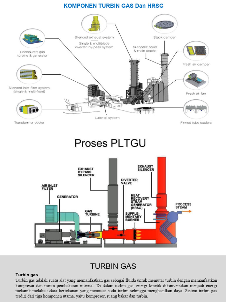 Komponen Utama PLTG Dan HRSG Dan Proses Kerjanya. | PDF | Teknologi ...