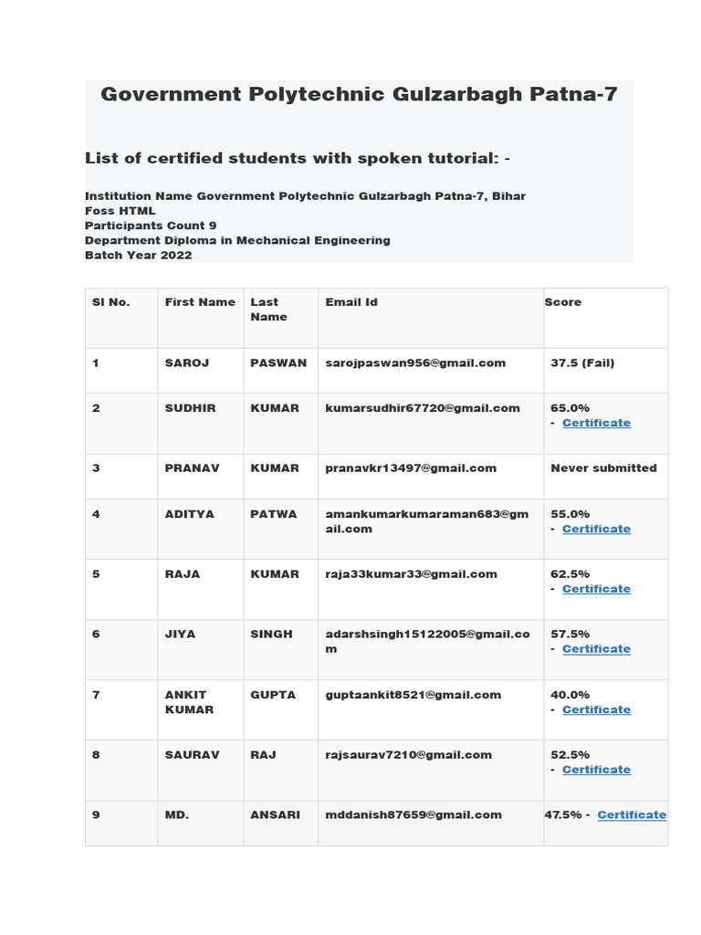 List of Students Certified With Spoken Tutorial | PDF