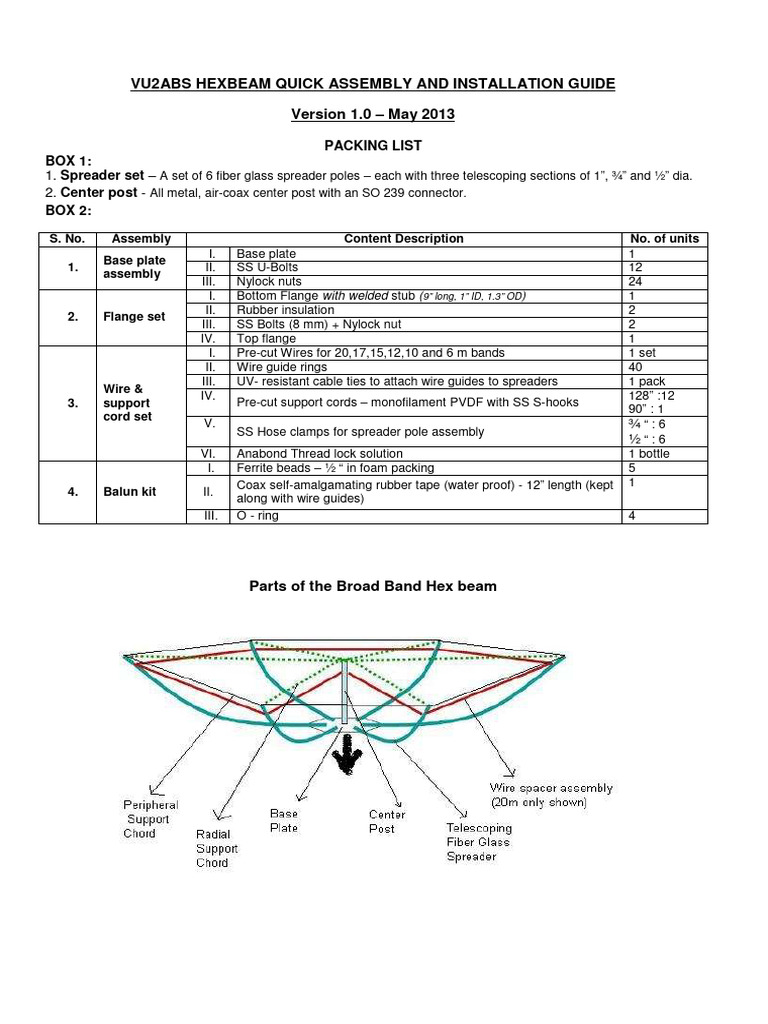 VU2ABS Broadband Hexbeam Assembly and Installation Guide | PDF ...