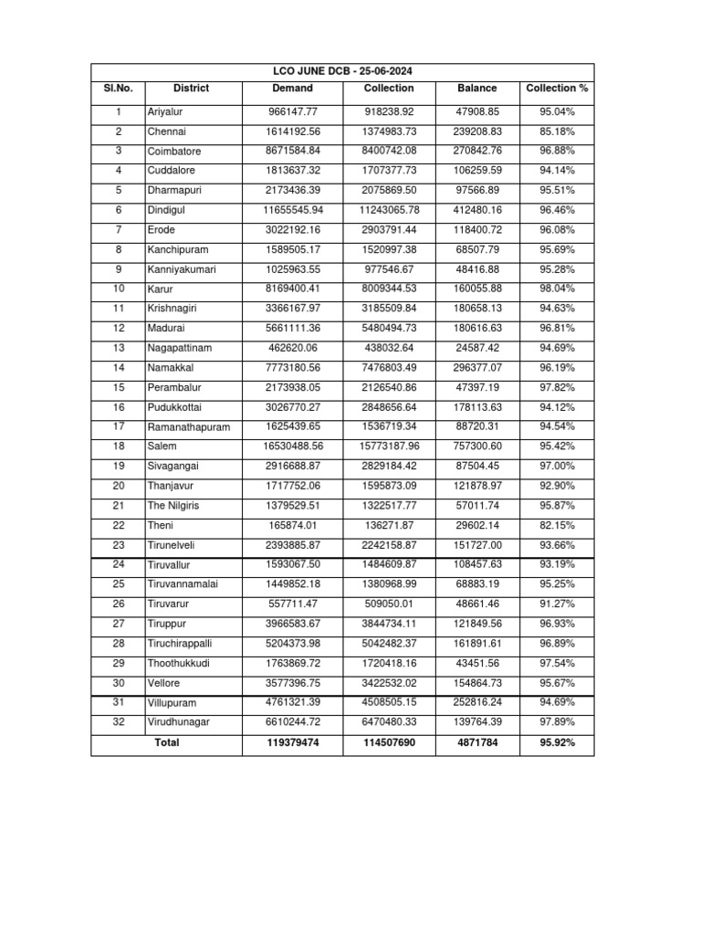 June DCB 25-06-2024 | PDF