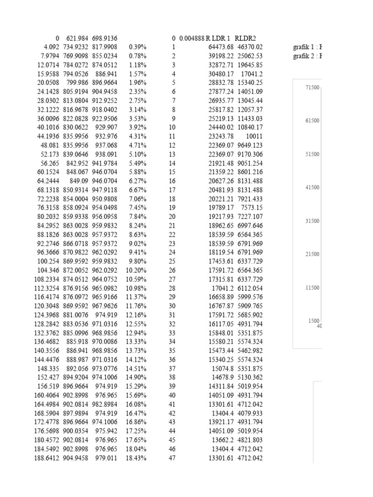 SISIN Potensio Digital LDR | PDF