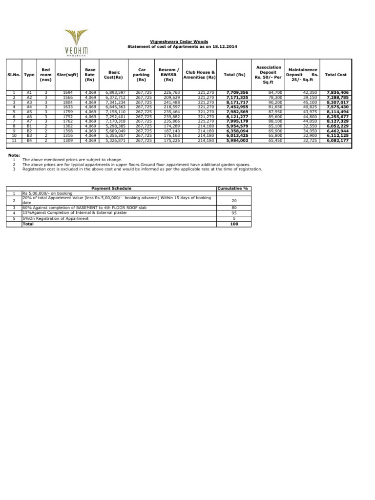 New Price list Type wise 18.12.14 | PDF | Apartment New Price list Type wise 18.12.14 | PDF | Apartment