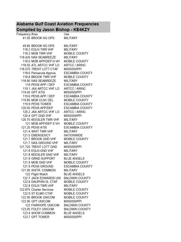 Alabama Gulf Coast Aviation Frequencies | PDF | Radio Technology ...
