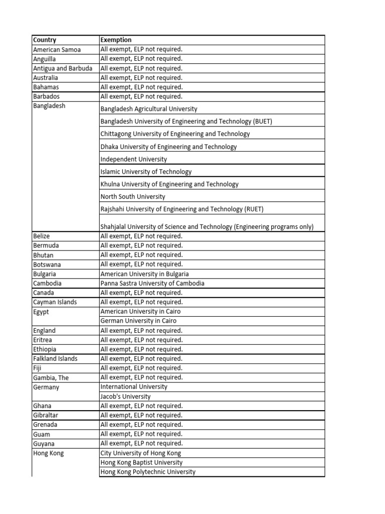 U of R ELP Exemption List For The Web | PDF | Government Of India ...