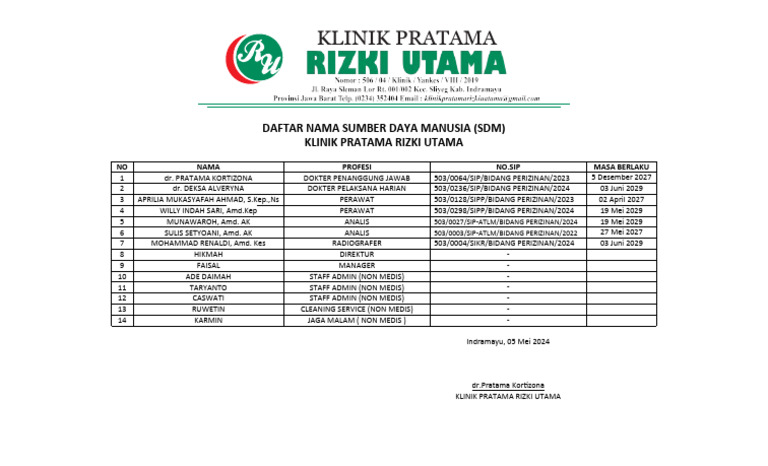 Daftar Nama SDM Klinik Pratama Rizki Utama | PDF