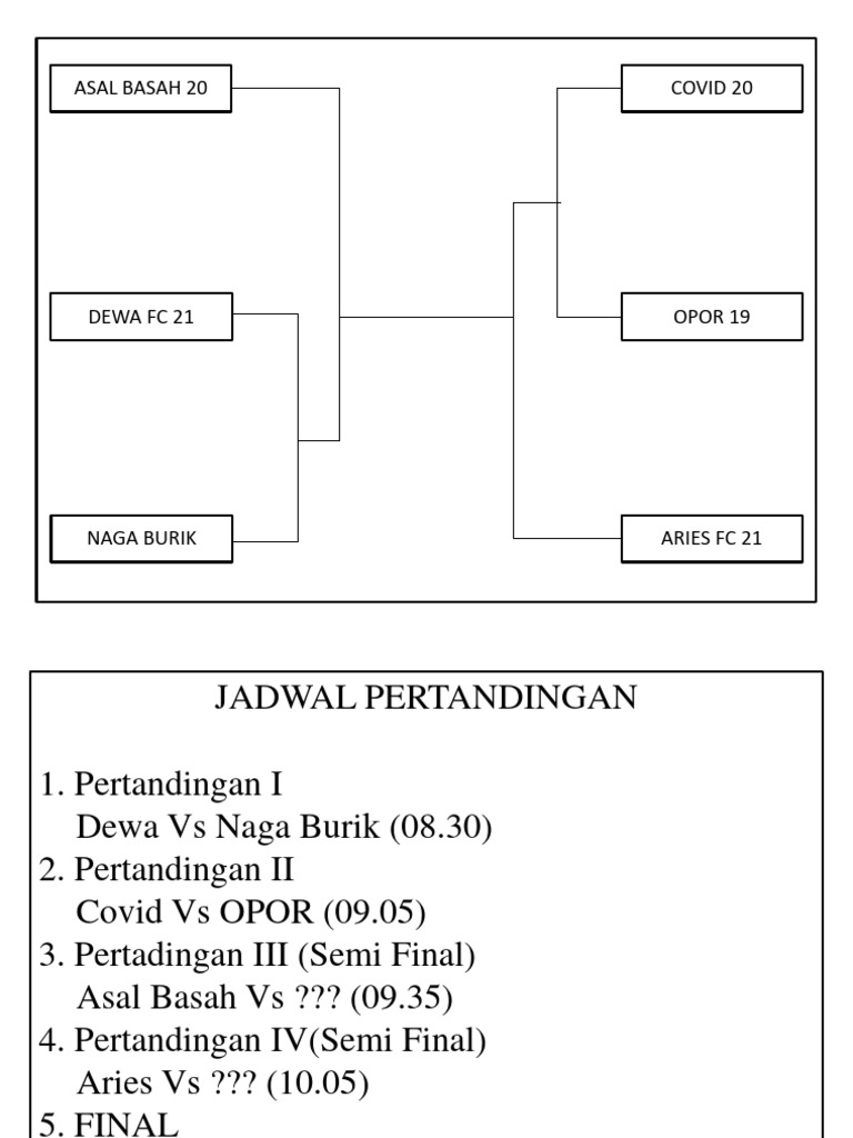 Jadwal Pertandingan Sepak Bola | PDF