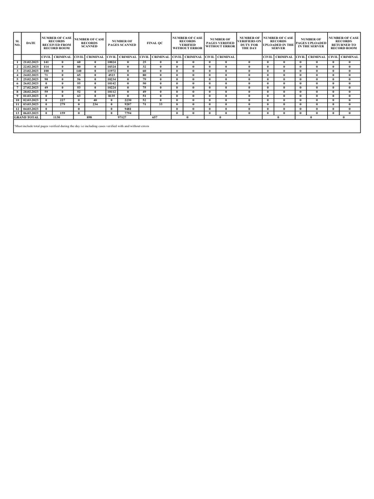Deogarh 04-03-2023 Scanning & Digitization Report 2 | PDF | Technology & Engineering